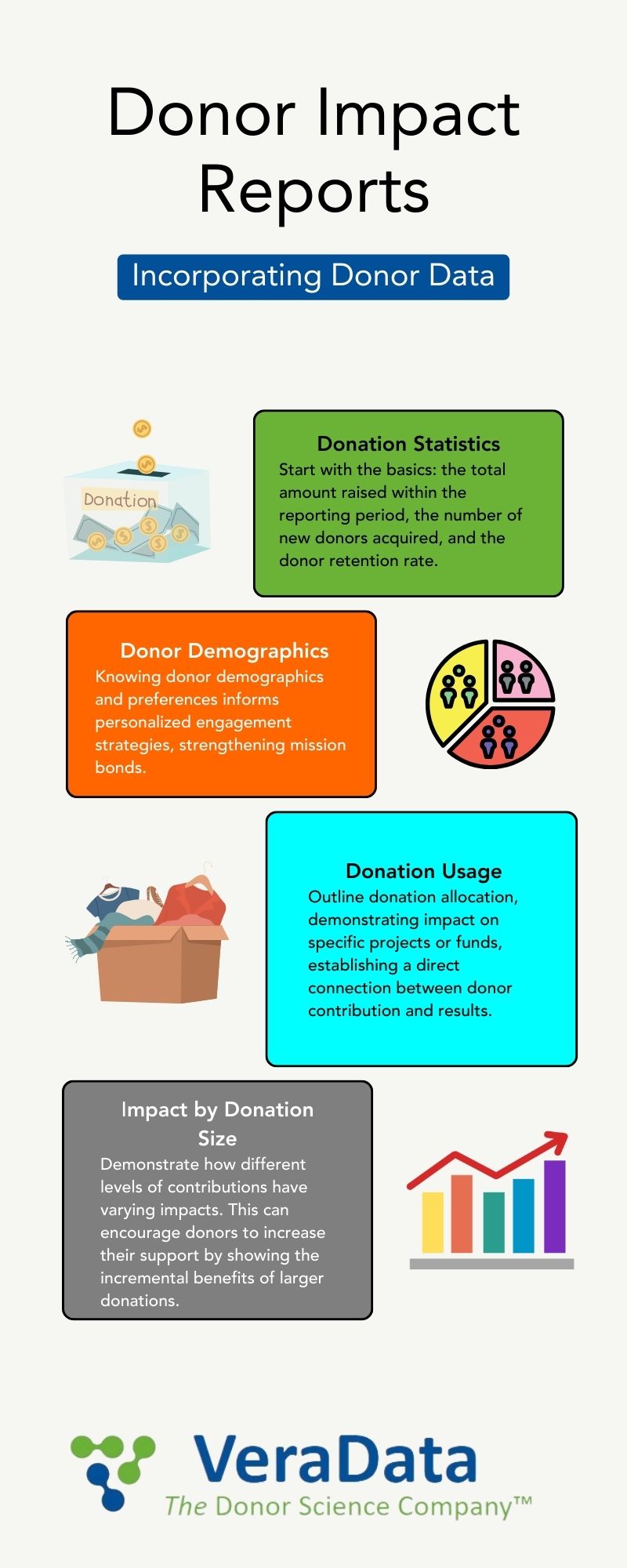 What Data to Include in a Donor Impact Report