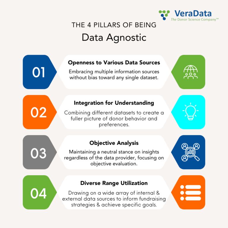 Donor Science explained: being data agnostic