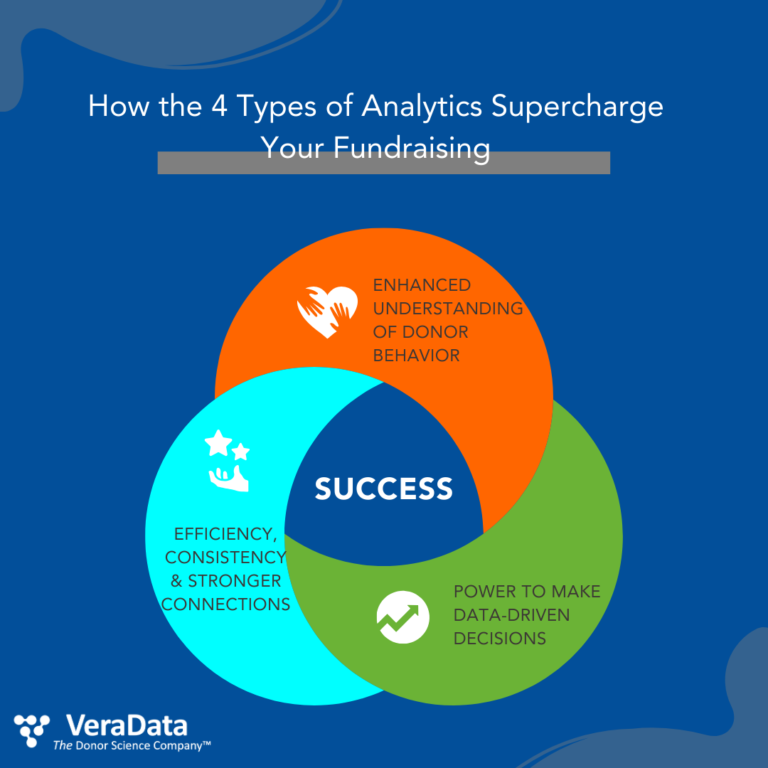 4 Types of Analytics to Transform Your Fundraising