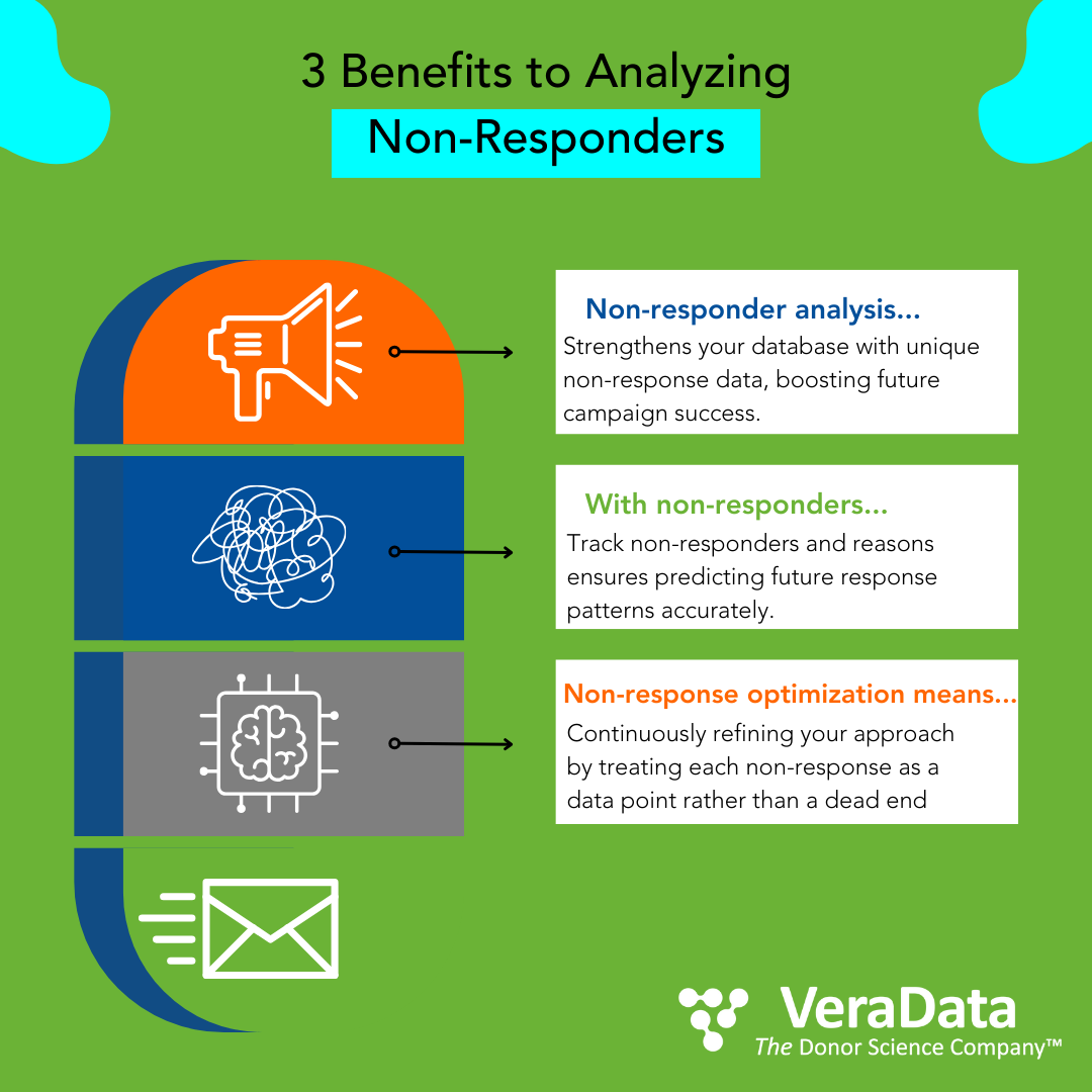 The Science of Deselection: The Analytical Value of Non-Responders