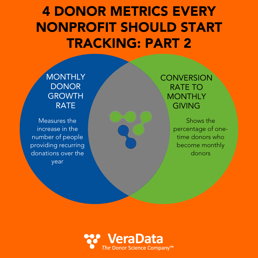 4 Donor Metrics Every Nonprofit Should Start Tracking Annually