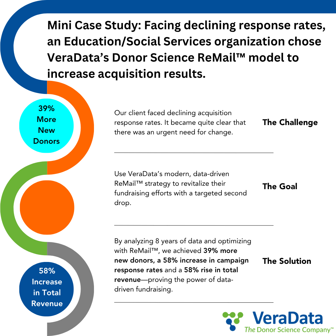 When and Why to ReMail™: The Art of the Strategic Second Drop
